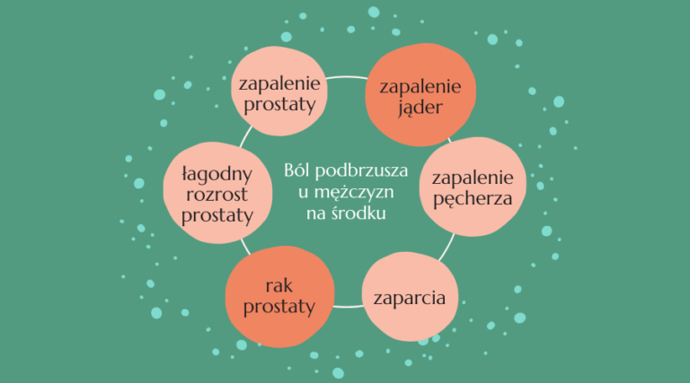 Ból podbrzusza u mężczyzn – przyczyny i leczenie • NovMed